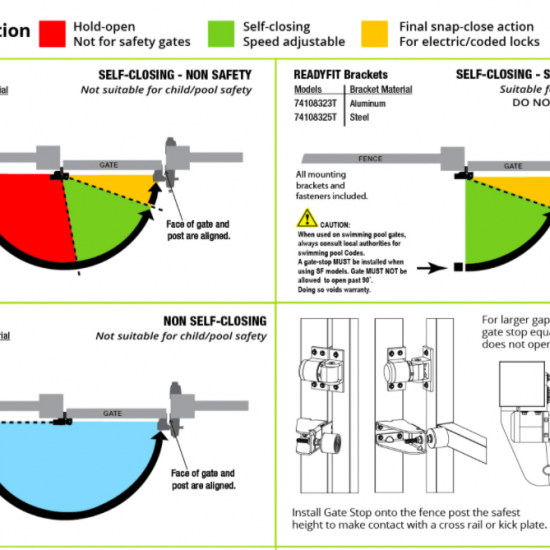 D&D Technologies - SureClose ReadyFit Hinge and Hydraulic Closer - BTI ...